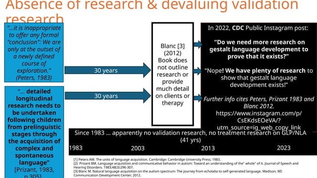 Systematic Review of GLP and NLA at ASHA 2024 Hemsley Beals Shane and ...