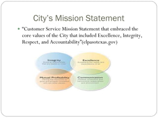 PowerPoint Presentation | PPT