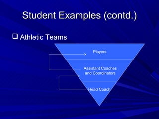 Powerpoint final draft | PPT