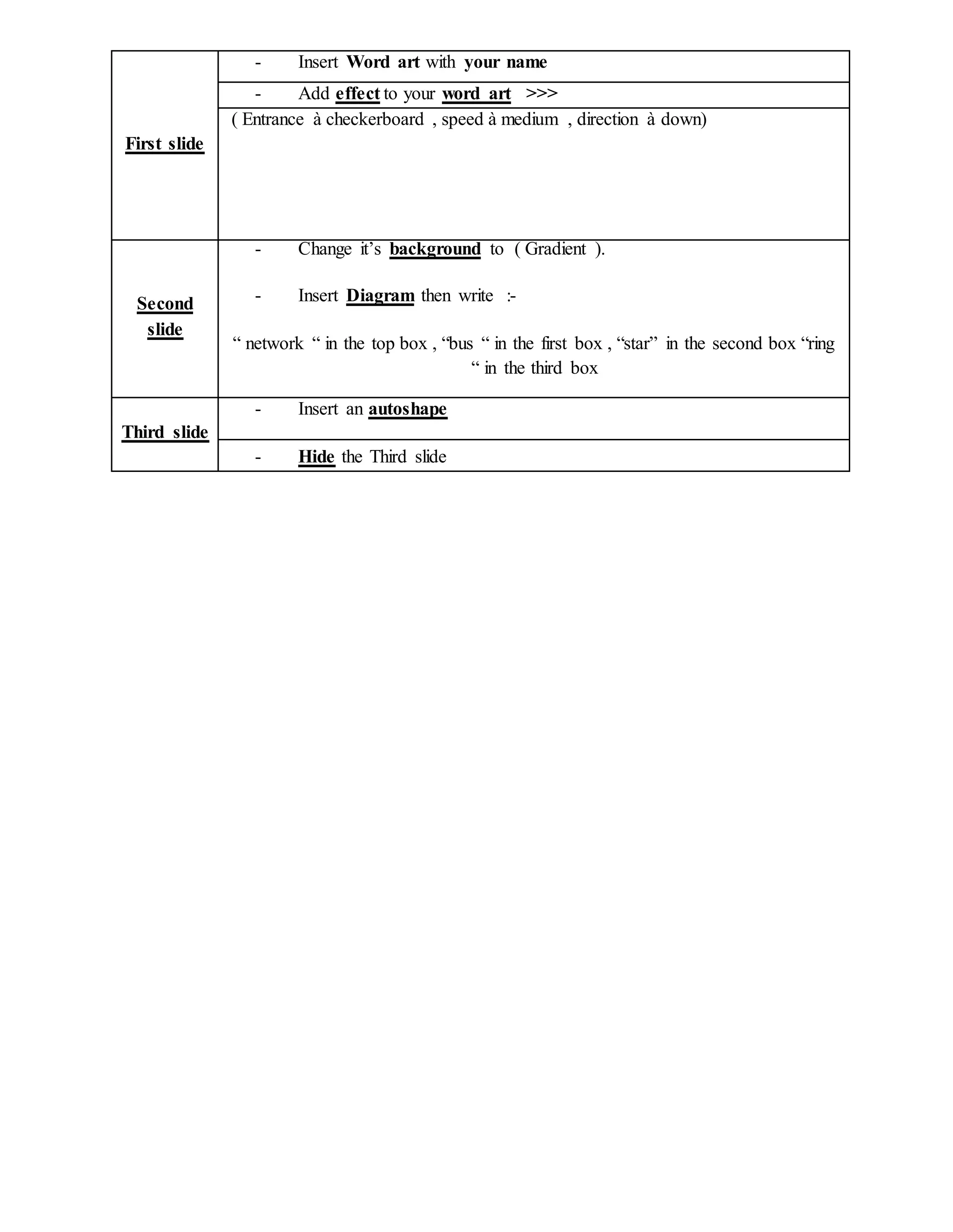 Power point final practical exam | DOCX