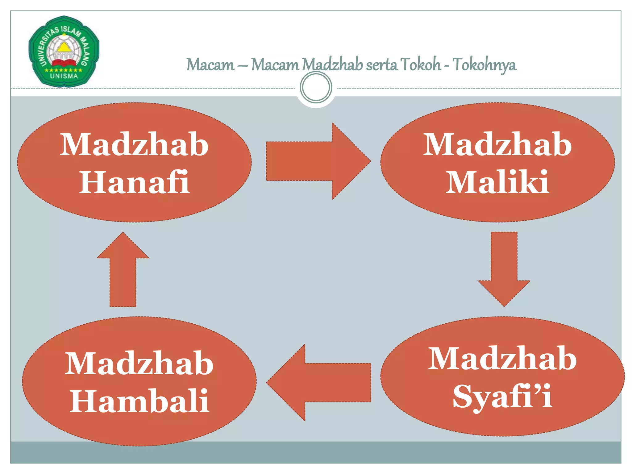 PPT fiqh (sejarah pembentukan empat mahzab dalam fiqh) Kelompok 5 | PPTX