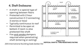 powerpoint_____fire_smoke_dampers_duct_detectors_smoke_control.pdf