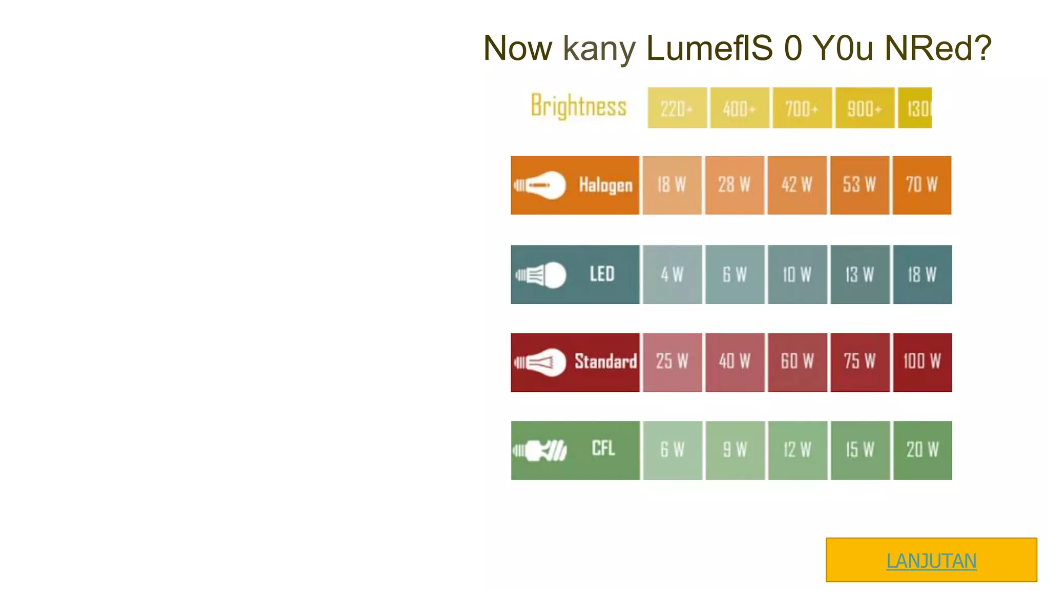 Power point fisika bangunan pencahayaan dan penghawaan buatan (ade ramadhan) | PPTX