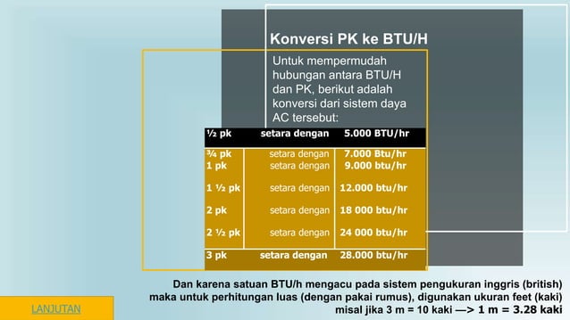 Power point fisika bangunan pencahayaan dan penghawaan buatan (ade ramadhan) | PPT
