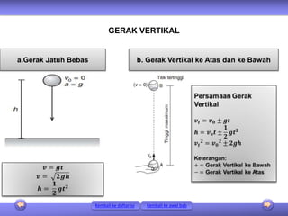 Power point Fisika kelas X SMT 1 HELSY DINAFITRI | PPTX