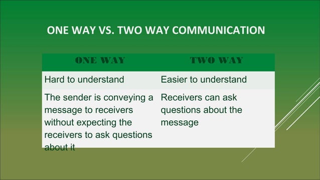 THE COMPARISON BETWEEN ONE WAY AND TWO WAY COMMUNICATION | PPT
