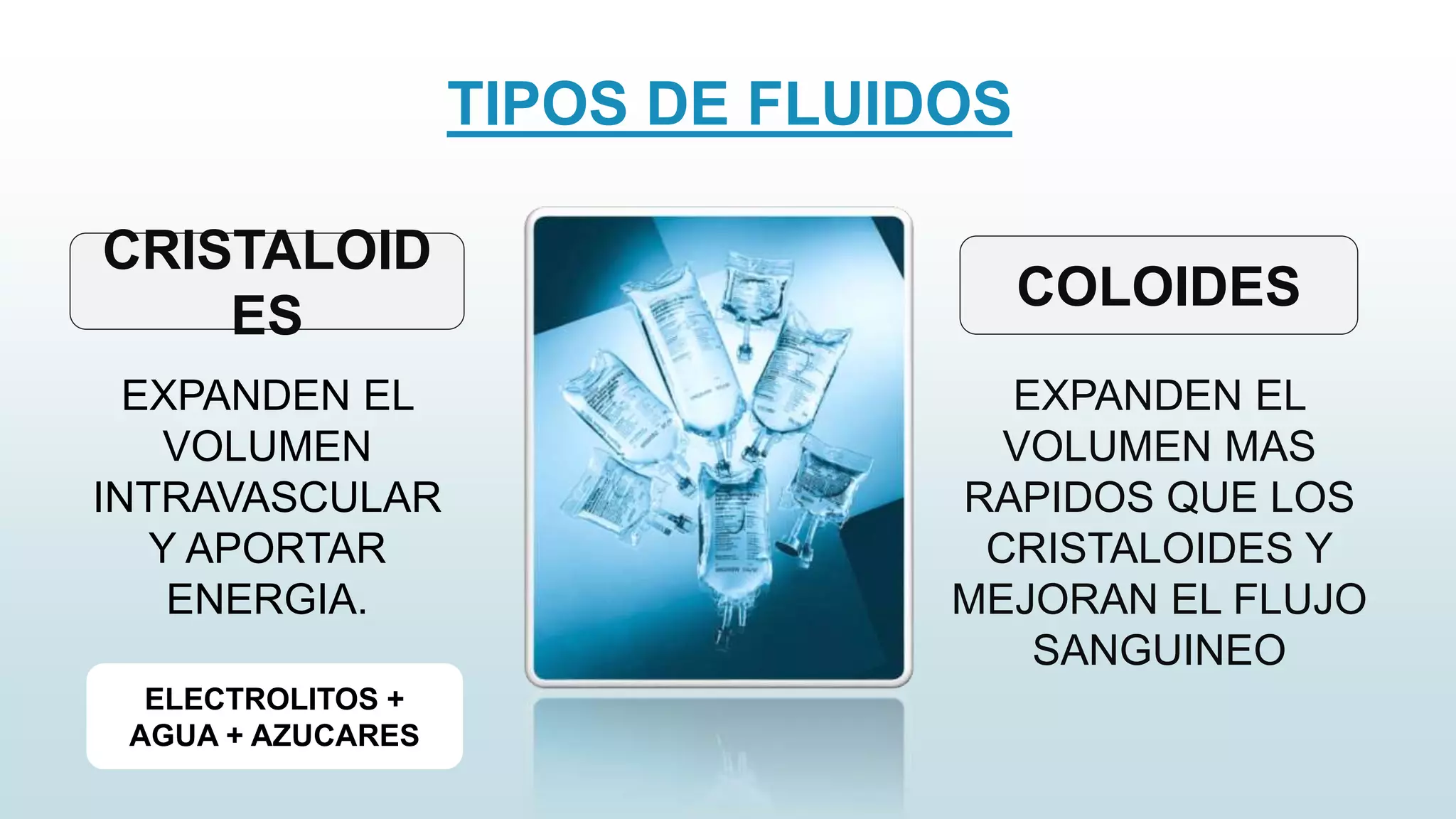 LIQUIDOS CORPORALES Y FLUIDOTERAPIA | PPTX