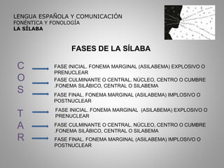 Fonética y Fonología. Grupo 9 | PPT