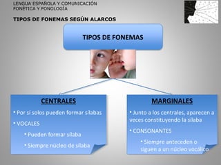 Fonética y Fonología. Grupo 9 | PPT