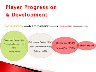 Powerpoint football | PPT | Soccer | Sports