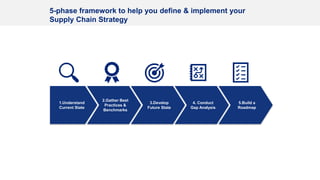 PowerPoint for Client Development.pptx