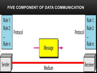 Powerpoint for data communication | PPTX