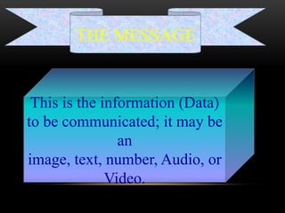 Powerpoint for data communication | PPTX