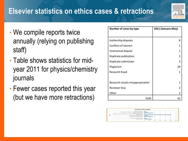 PowerPoint for Elsevier and the Publisher Role in Supporting Publishing ...