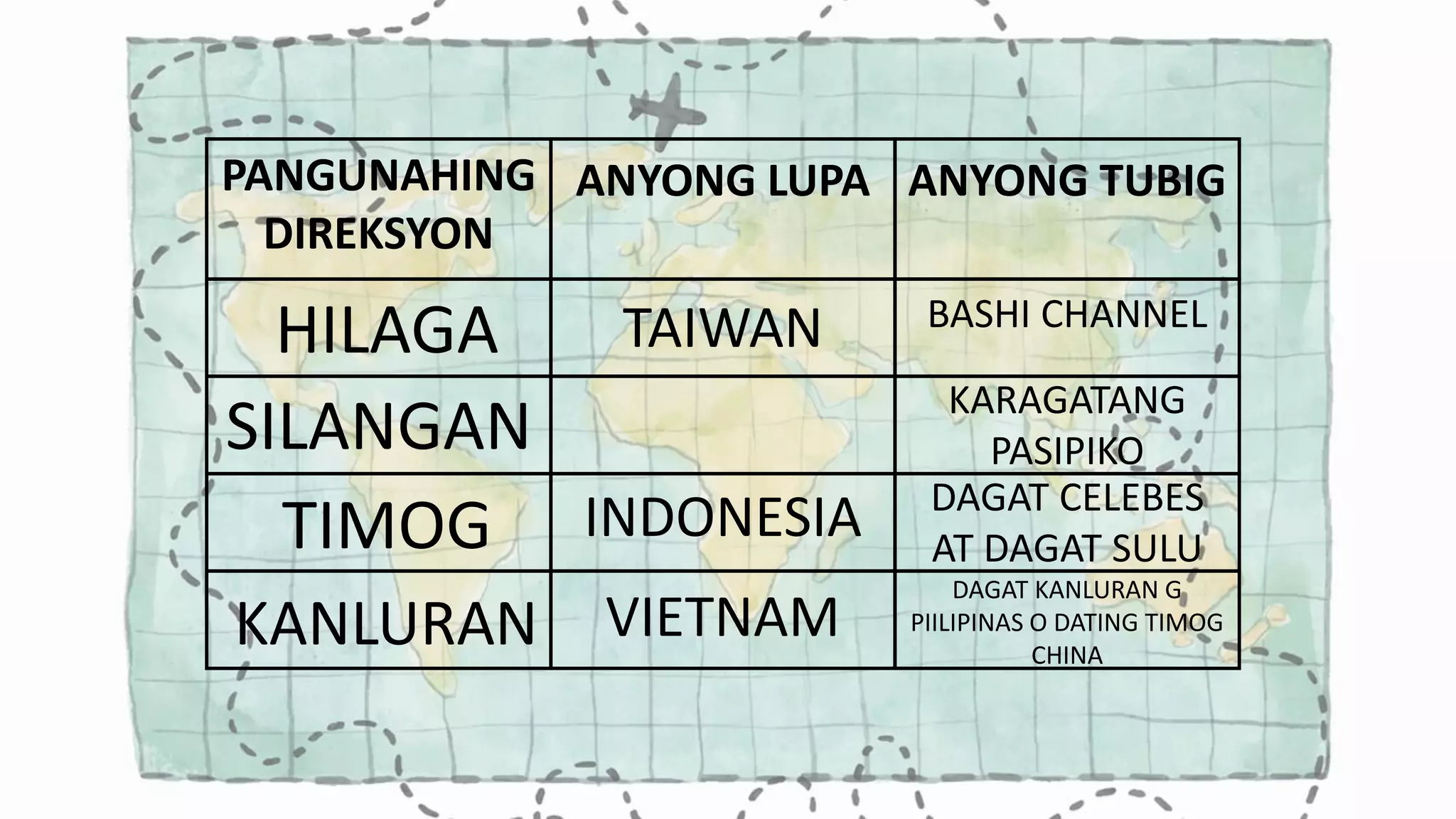 SURIIN: PANGUNAHIN AT PANGALAWANG DIREKSYON | PDF