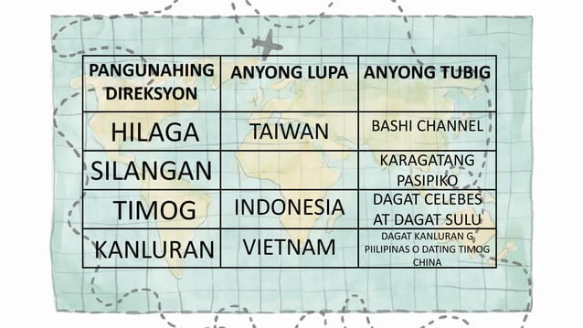 SURIIN: PANGUNAHIN AT PANGALAWANG DIREKSYON | PDF