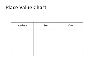 2nd Grade Math Place Value Disk Model | PPT