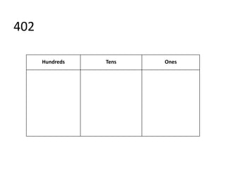 2nd Grade Math Place Value Disk Model | PPTX