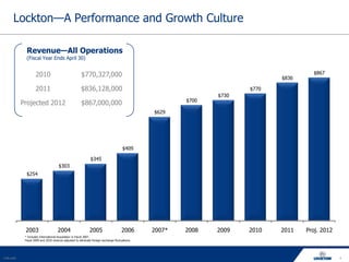 Lockton Companies, LLC. | PPTX
