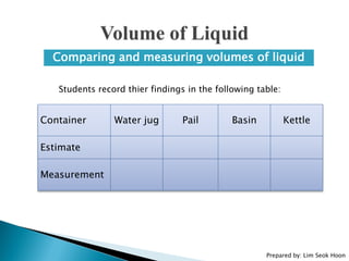 Power point for teaching aids comparing and measuring volumes of liquid ...
