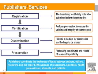 PowerPoint for The Publishing Cycle.ppt