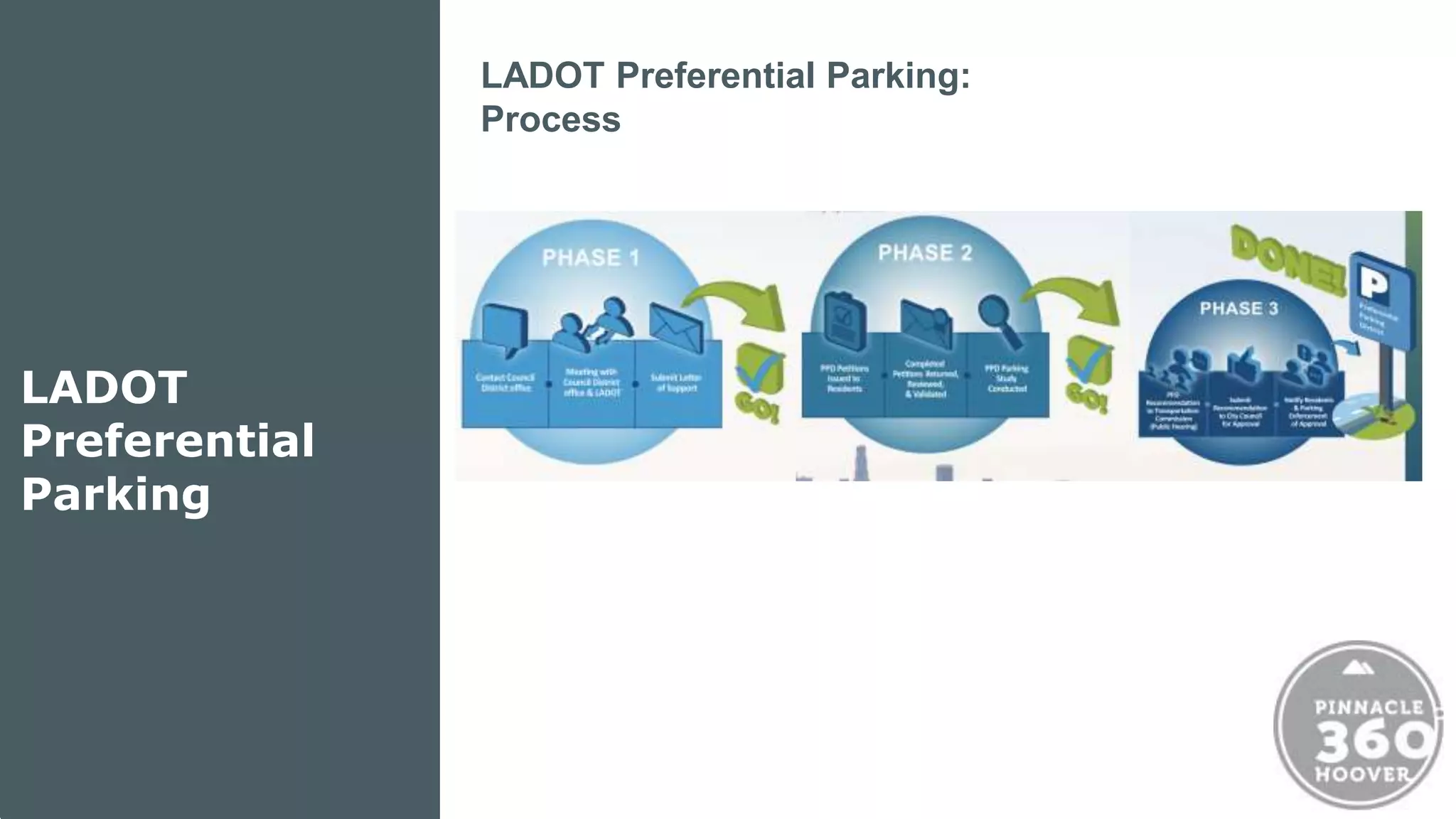 Pinnacle 360 Hoover - Community Information Slideshow | PPT