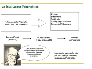 Power point freud | PPTX
