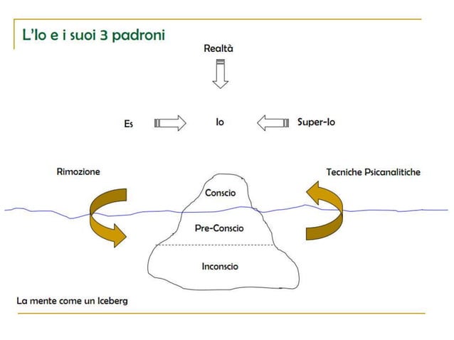Power point freud | PPT