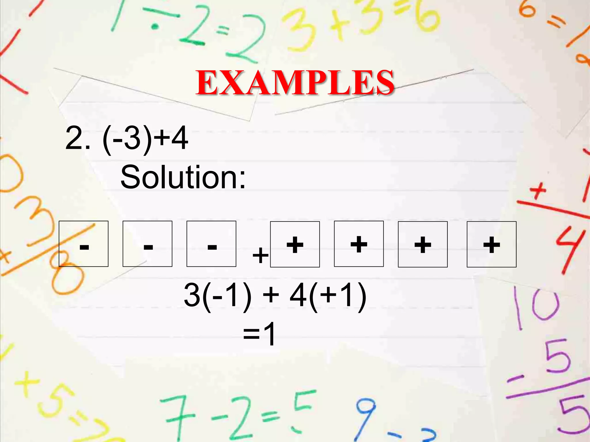 Powerpoint on K-12 Mathematics Grade 7 Q1 (Fundamental Operations of ...