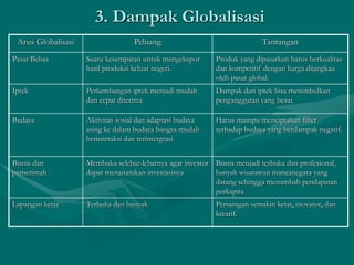 Power_Point_GLOBALISASI.ppt
