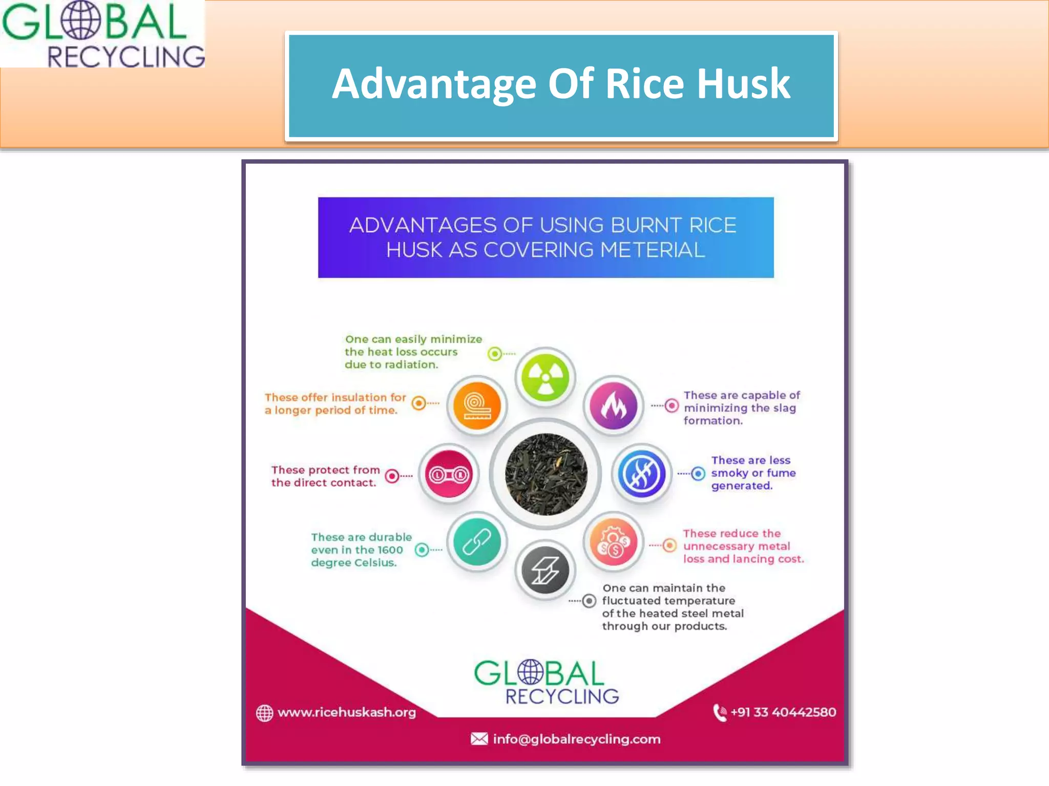 Rice Husk Ash India | PPT
