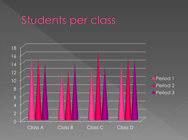 Powerpoint goofiness pt2 | PPT