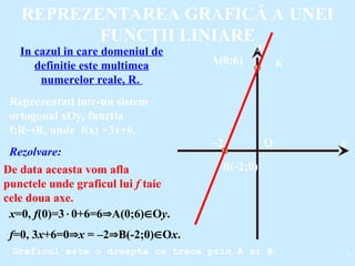 Power Point graficul unei functii CLASA A 8 A | PPT
