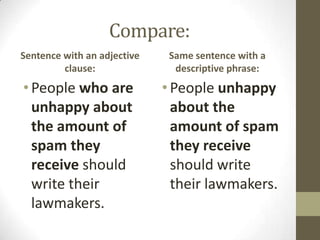 Power point grammar explanation pages 262 263 | PPTX | Internet for ...