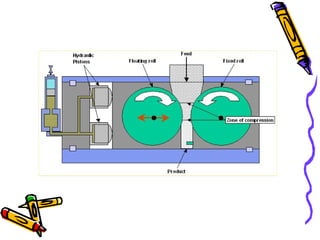 GRINDING SIZING ADALAH PROSES PENGECILAN RAW MATERIAL DAN ...