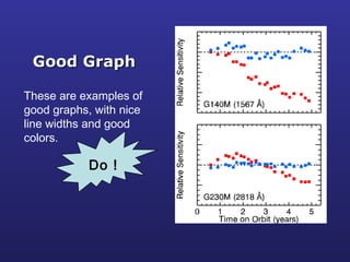 presentation on product life cycle | PPT