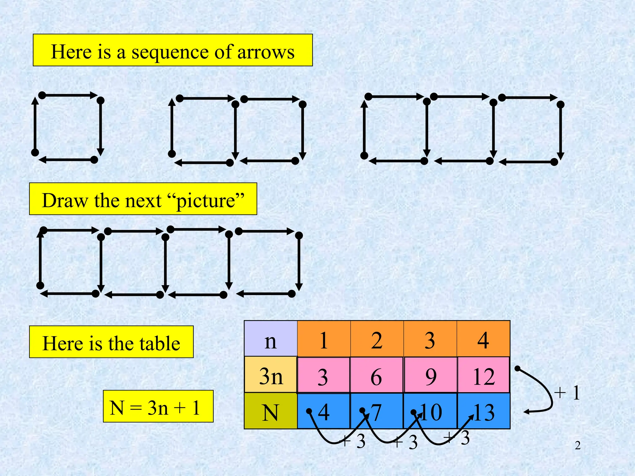 PowerPoint H36 - Sequences and series 1.ppt