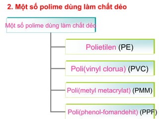 Số Polime Dùng Làm Chất Dẻo: Khám Phá Ứng Dụng và Tính Chất Nổi Bật