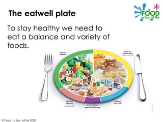 Powerpoint Healthy Eating | PPT