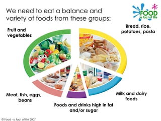 Powerpoint Healthy Eating | PPT