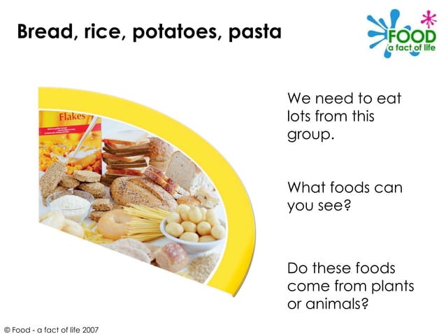 Powerpoint Healthy Eating | PPT | Nutrition | Healthy Living