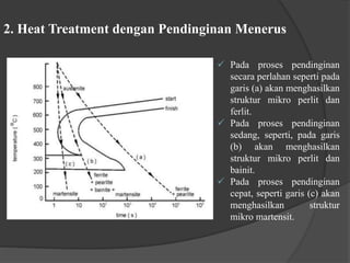 heat treatment | PPTX