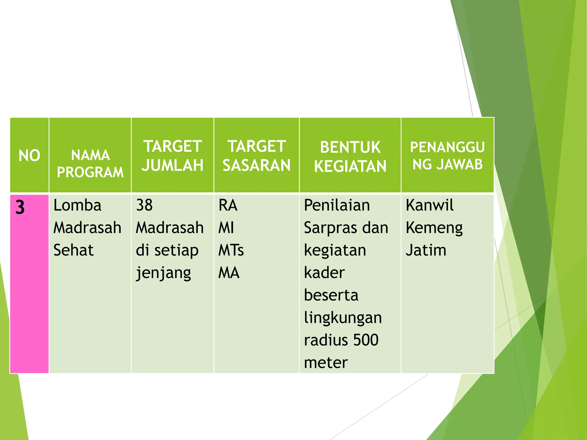 powerpoint pola hidup sehat dan halal.pptx