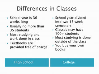 high school vs college | PPTX