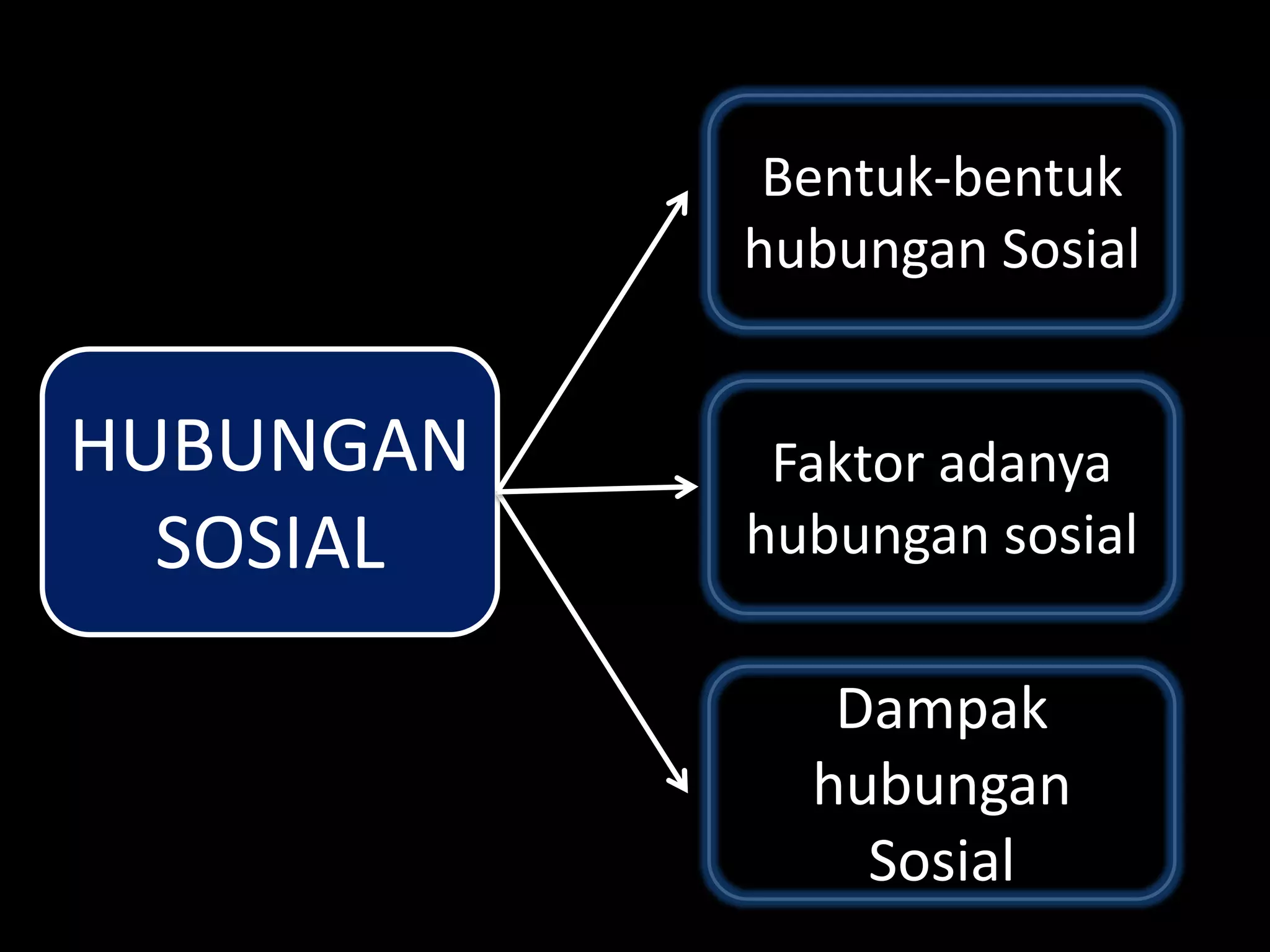 Powerpoint hubungan sosial kelas 8 | PPTX