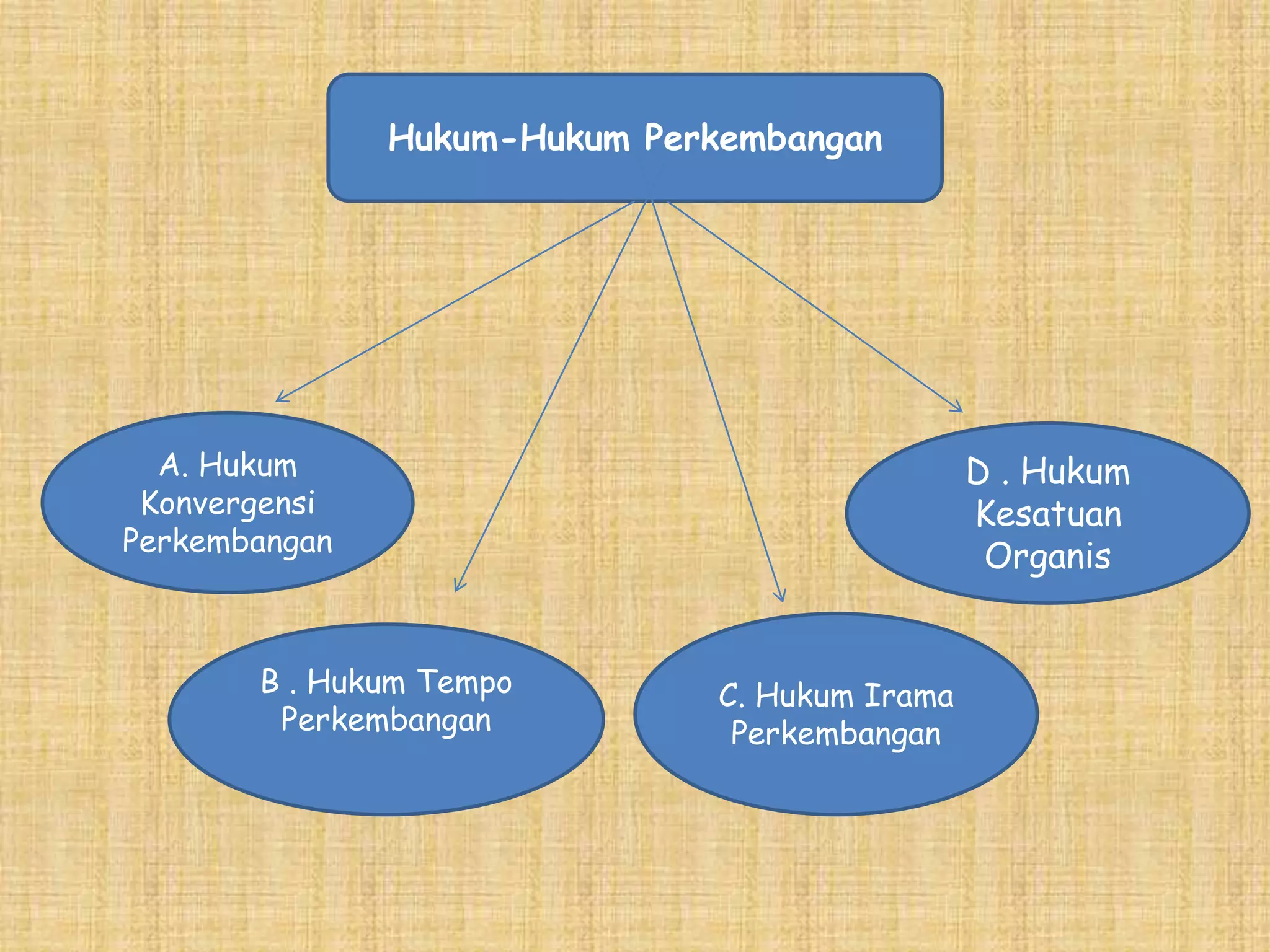Power point hukum hukum perkembangan | PPTX