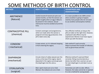 Powerpoint human reproduction | PPTX