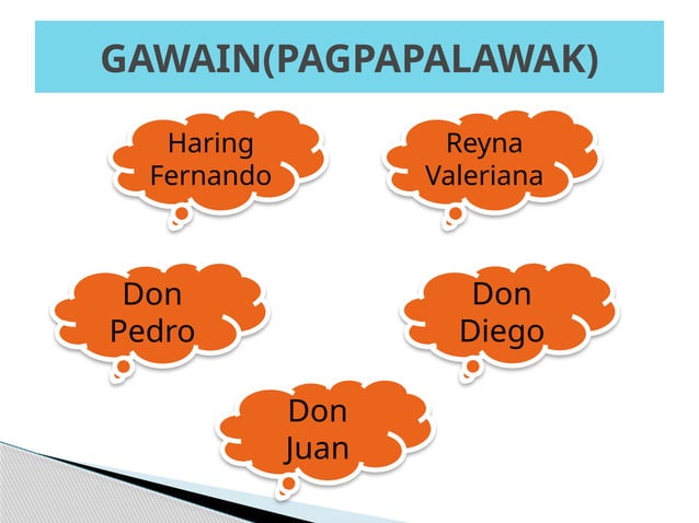 POWERPOINT IBONG ADARNA ARALIN 4.1.pptx