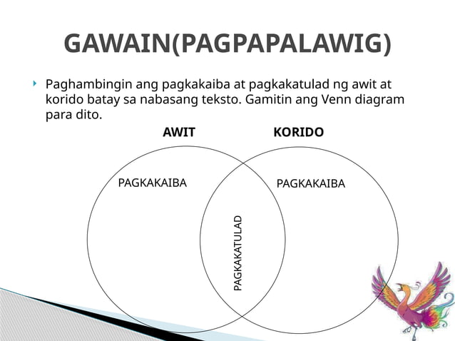 POWERPOINT IBONG ADARNA ARALIN 4.1.pptx