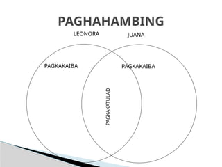 POWERPOINT IBONG ADARNA ARALIN 4..4.pptx